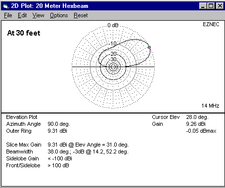 W1GQL's Homebrew Hexbeam Characteristics Page