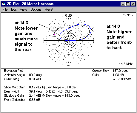 W1GQL's Homebrew Hexbeam Characteristics Page