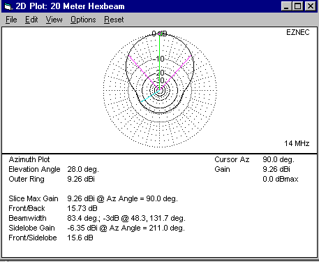 W1GQL's Homebrew Hexbeam Characteristics Page