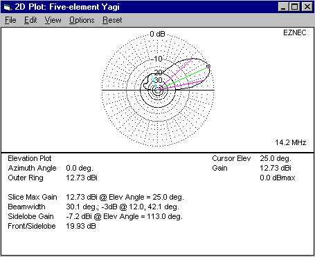 W1GQL's Homebrew Hexbeam Characteristics Page