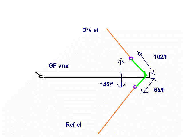 W1GQL's Homebrew Hexbeam Do-it-Yourself Page